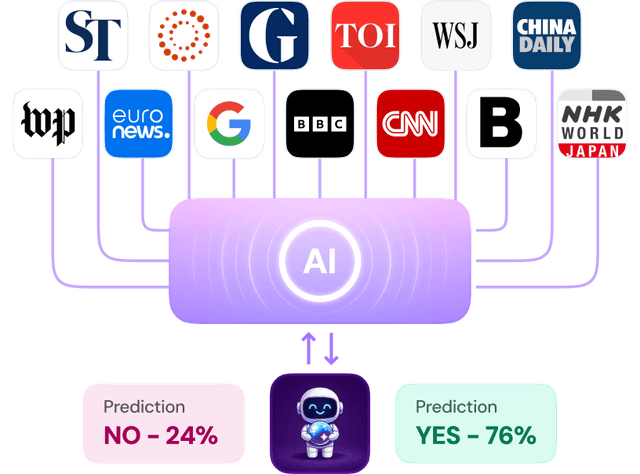 Omenstrat | Olas | Co-own AI